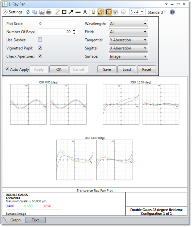 光线像差图（像差分析）(Ray Aberration (Aberrations))